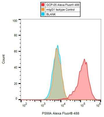 PSMA/FOLH1/NAALADase I Antibody (GCP-05) [PE] (NBP1-45056): Novus ...